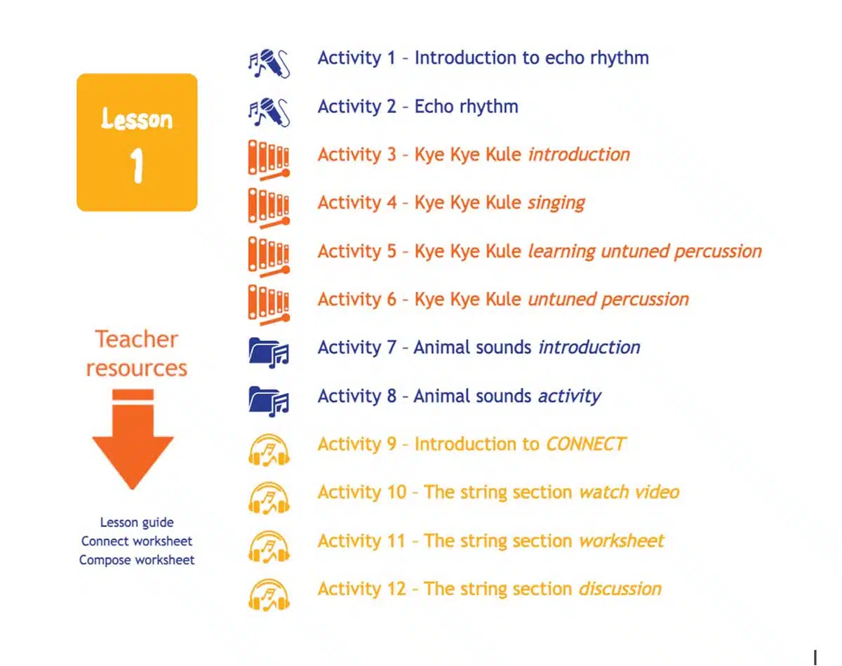 How To Teach Grade 1 Music Lessons In Classrooms And Schools How To Teach Grade 1 Music Lessons In Classrooms And Schools