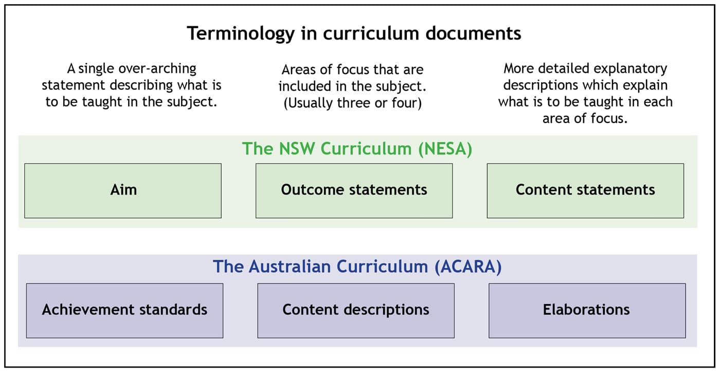 Changes to the NSW Curriculum for Music Teachers